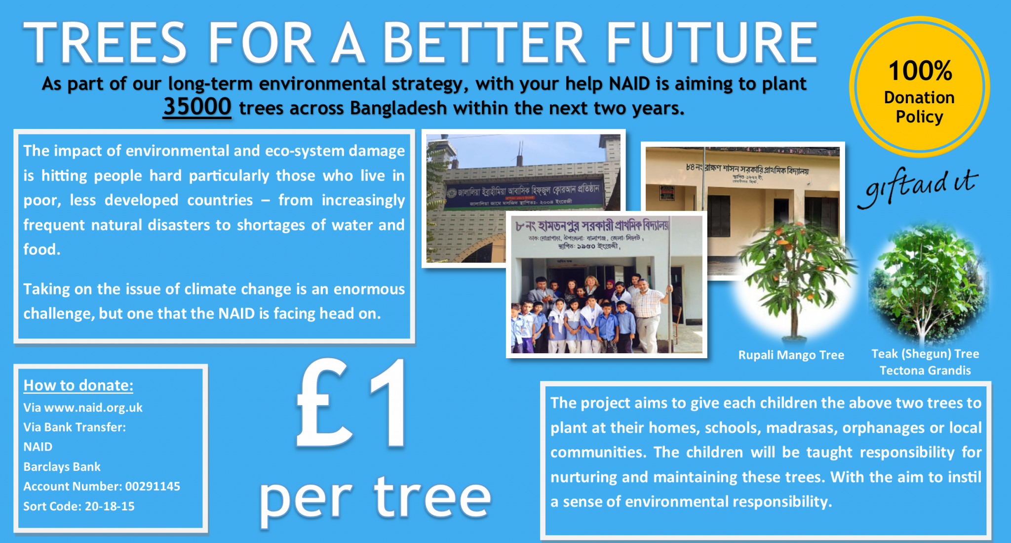 NAID – Nationwide Association For Integrated Development